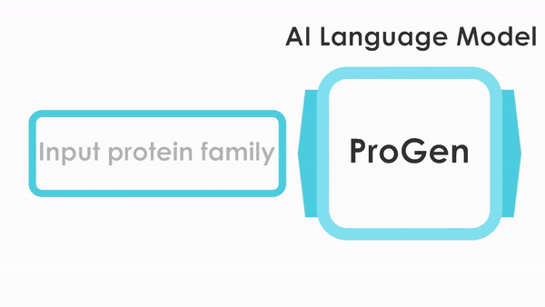 AI로 크리스퍼 유전자 가위를 설계한다?! 세일즈포스 - Profluent의 단백질 디자인 모델