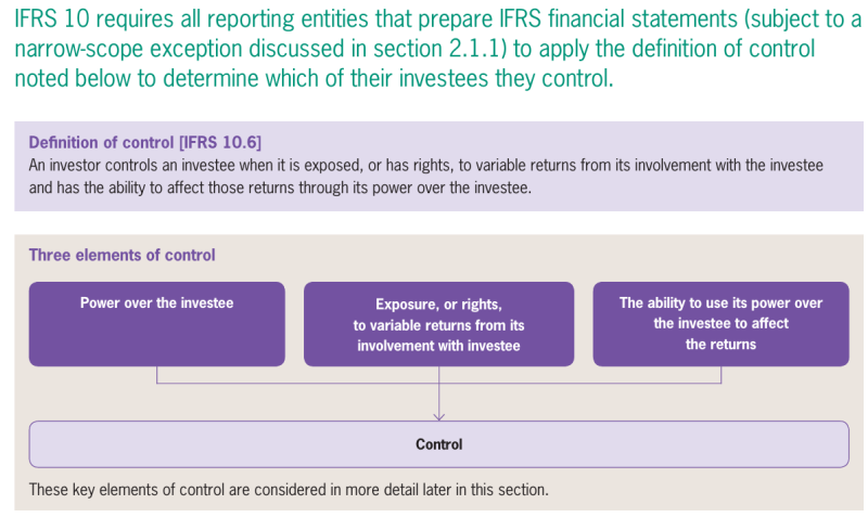 A practical guide to applying IFRS 10 Consolidated Financial Statements ...