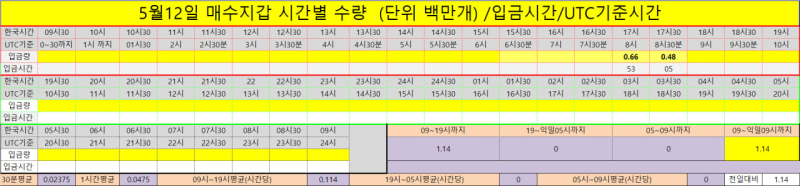 24년5월12일 17시 30분 리플흐름