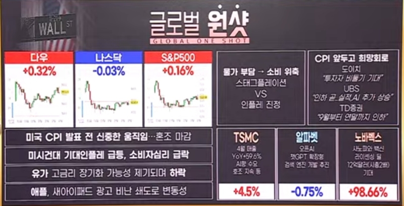 5월13일 월요일 장전뉴스반도체미중분쟁희토류비철금속구리알루미늄철강태양광전력설비2차전지리튬충전화장품
