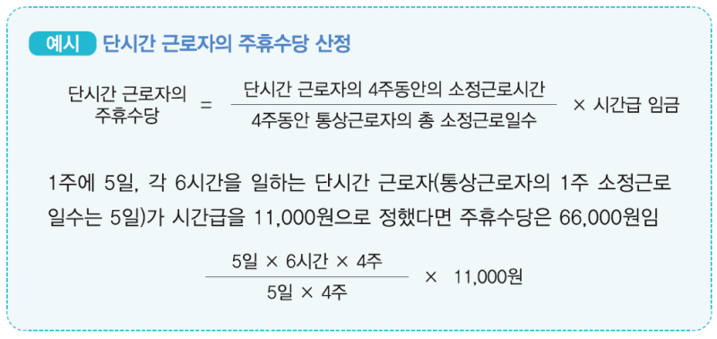 근로휴식 ⑧ 1주 15시간 이상 40시간 미만 근무하는 단시간 근로자에게 주휴일을 유급으로 주지 않았다