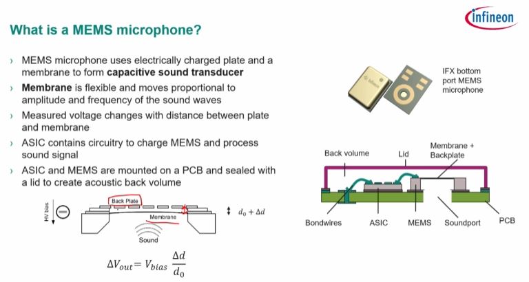 “인피니언 고성능 MEMS 마이크로폰, AI 음성비서 인식 정확도 ↑”