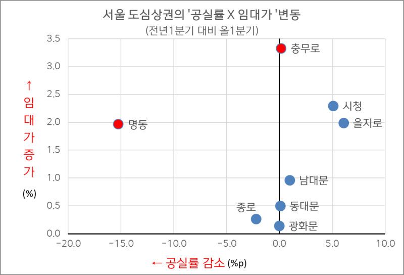 서울 상권입지 핵심키워드 야경 뒷골목 그리고 Ai