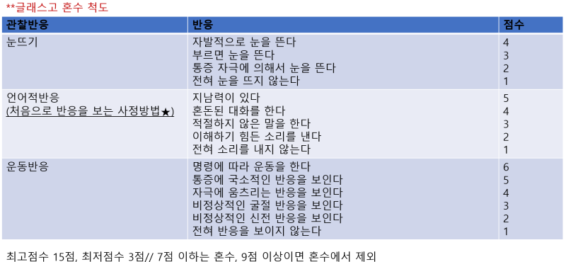 간호조무사 성인간호 뇌압 상승 예방 간호