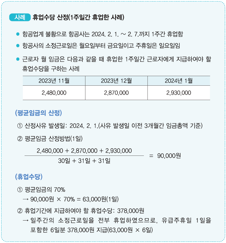 임금보상 ⑦ 사용자의 귀책사유로 휴업을 하는 동안 휴업수당평균임금 70을 지급하지 않았다