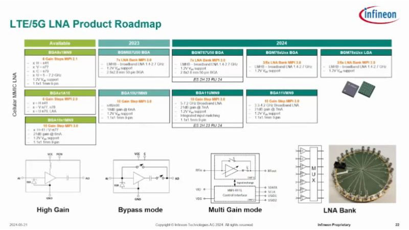 “인피니언 저잡음 증폭기(LNA), RF 신호 잡음 최소화”
