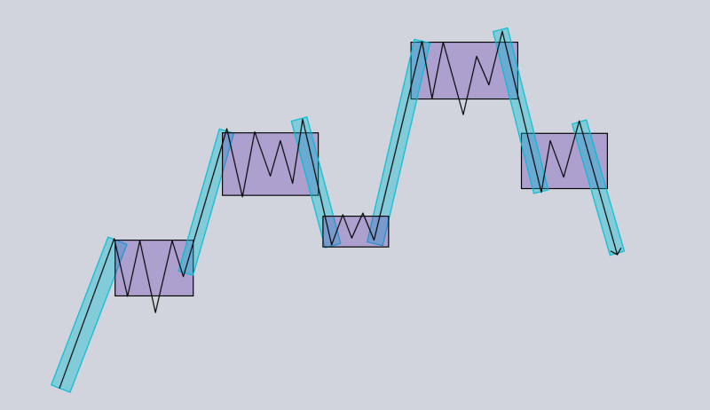 7. Liquidity - PART.1 유동성의 정의