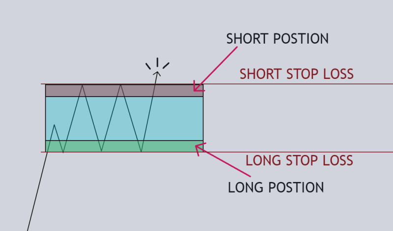 7. Liquidity - PART.2 유동성의 형태 - SWEEP