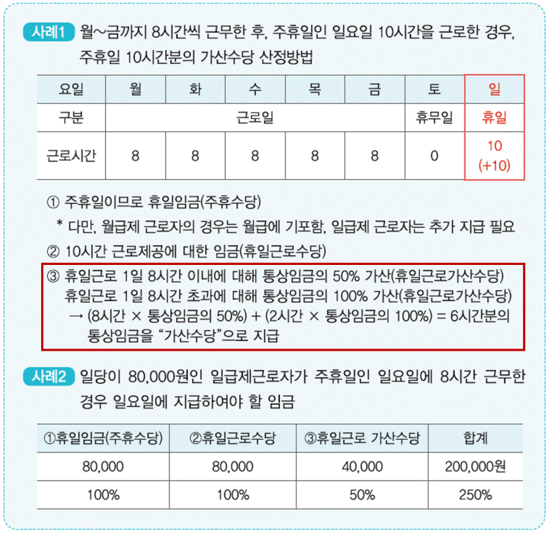 임금보상 ⑨ 8시간을 초과한 휴일근로에 대하여 통상임금의 100 이상을 추가로 지급하지 않았다