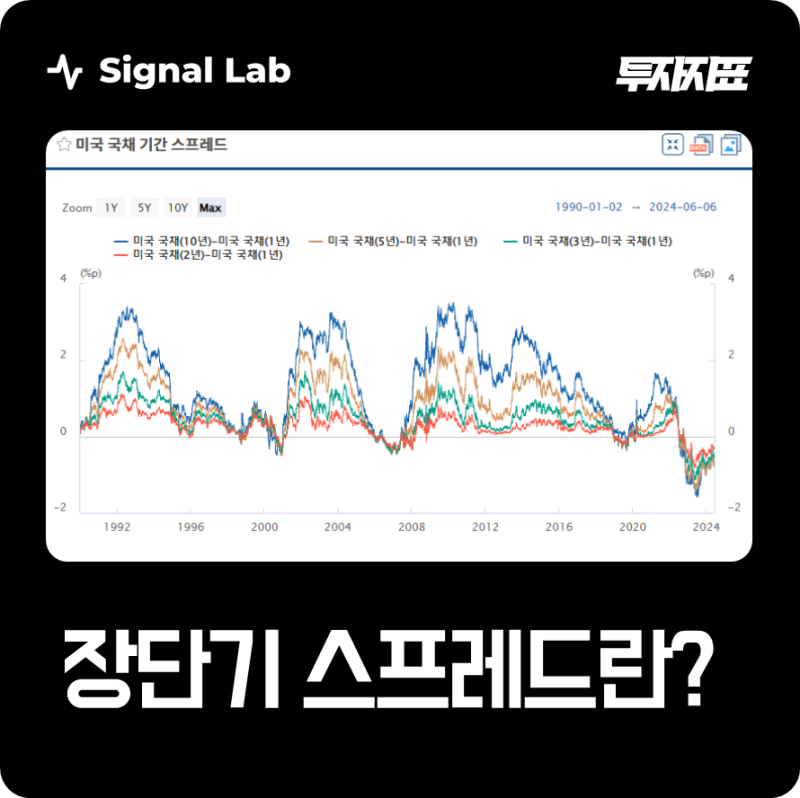 투자지표 신용 스프레드credit Spread
