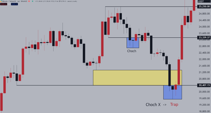 7. Liquidity - PART.3 Trap 함정
