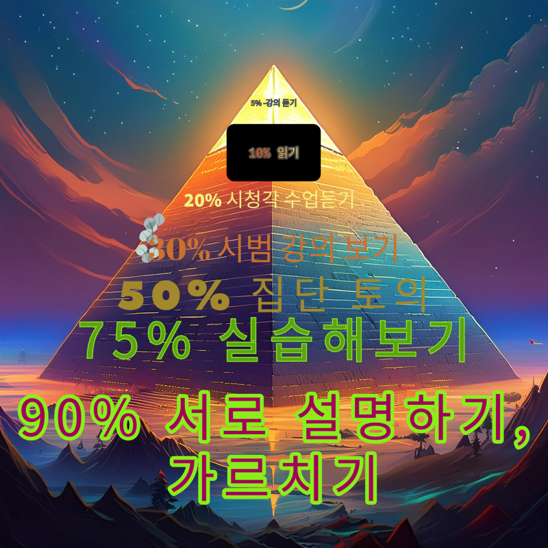 다르게 생각하는 연습 창의적인 사람이 되고자 하는 분께 추천하는 책