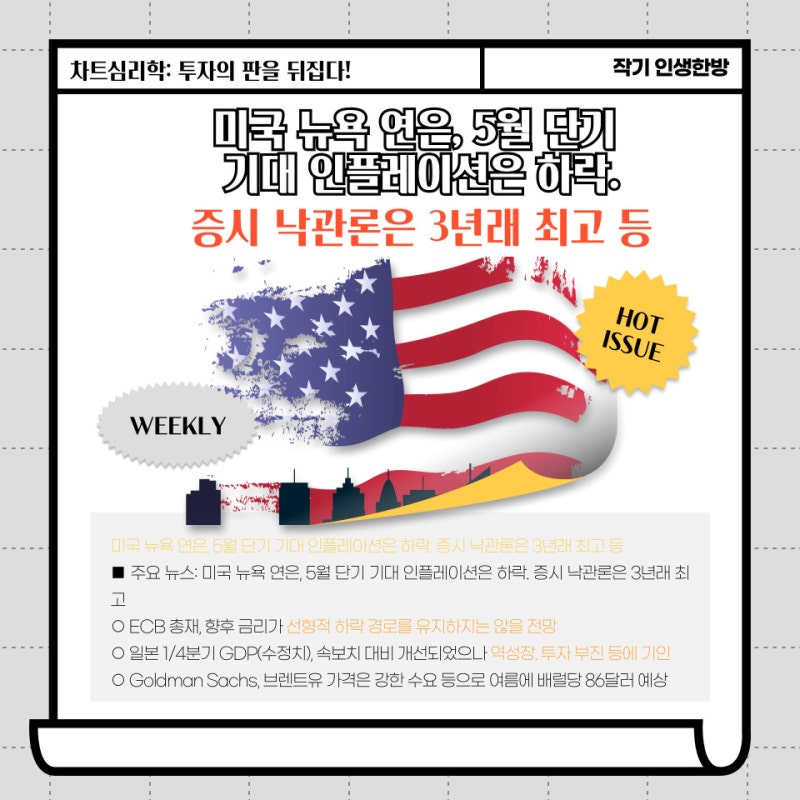 미국 뉴욕 연은 5월 단기 기대 인플레이션은 하락 증시 낙관론은 3년래 최고 등 With 차트심리학 작가 인생한방