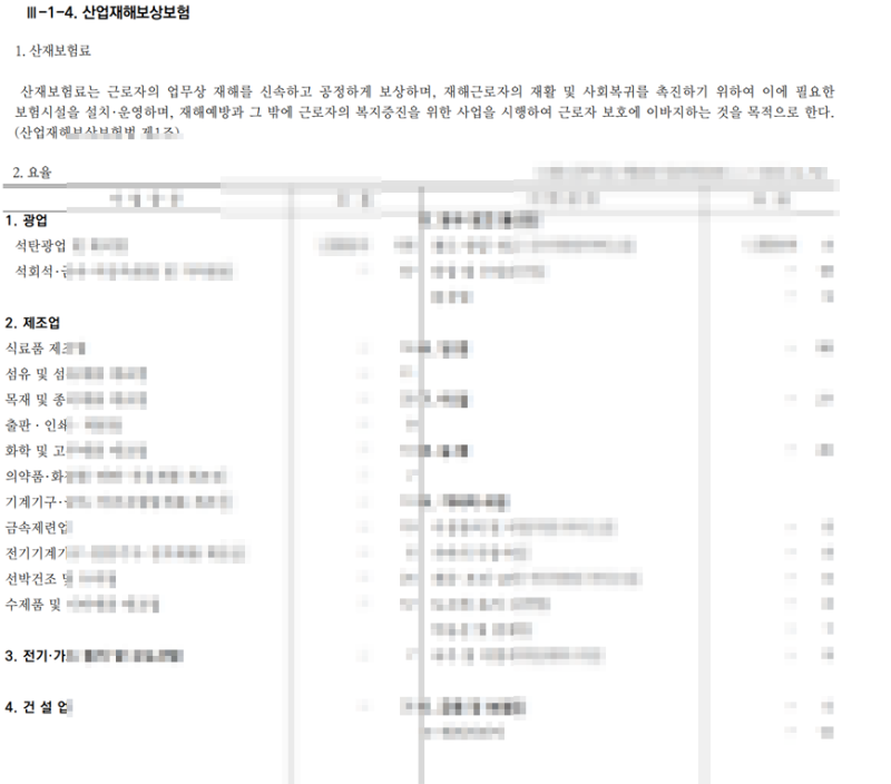 산업재해 보상보험 적용기준