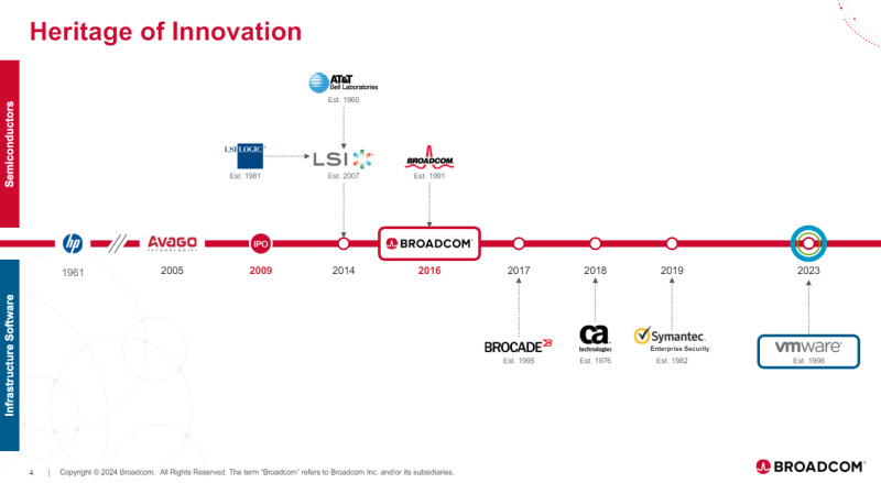 Article 19 - 브로드컴(Broadcom) 시리즈 1 - 실적대박난 브로드컴.. 뭐하는 회사야? (#브로드컴 ...