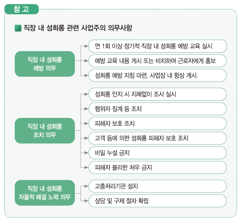 교육보호 ⑤ 직장 내 성희롱의 피해 근로자나 이를 신고한 근로자에게 불리한 처우를 했다
