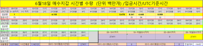 24년6월18일 17시 리플흐름
