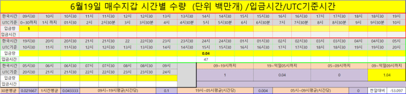 댓글 24년6월19일 11시 20분 리플흐름