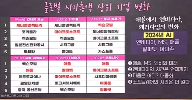 6월20일 목요일 장전뉴스저출산 그린벨트난임대왕고래중동분쟁 자동차부품게임 관련주