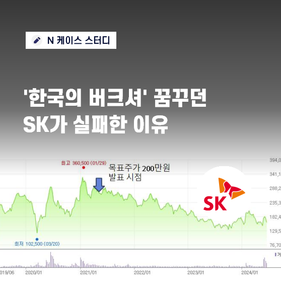 '각종 썰 난무' SK, 진짜 이대로 괜찮은 걸까