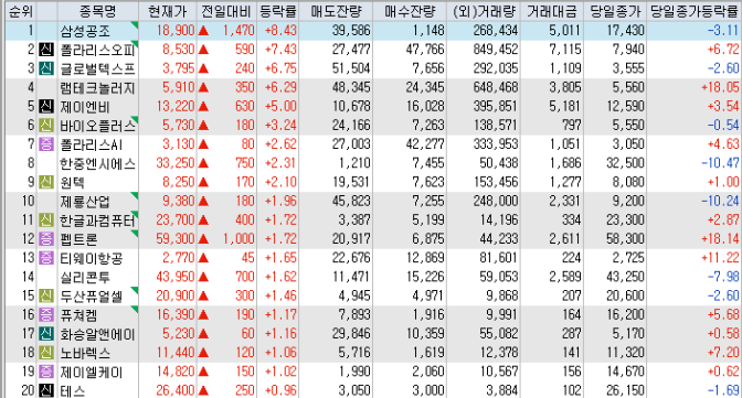 7월1일 월요일 시간외 특징주액침냉각 폴리리스그룹주ai반도체비만전력기기화장품미용기기수소 관련주