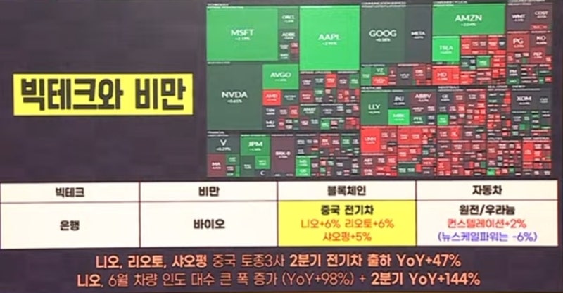 7월2일 화요일 장전뉴스hlb그룹주대왕고래반도체2차전지전력비만유리기판 관련주
