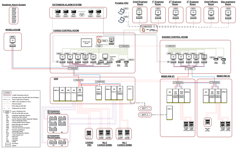 Integrated Automation System