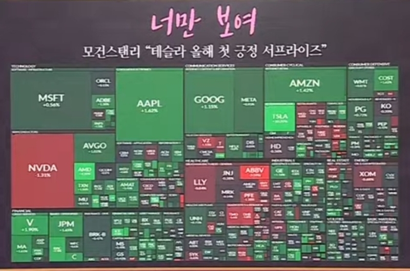 7월3일 수요일 장전뉴스테슬라치매대왕고래방위산업lfp배터리전력설비원전음식료조선업가상화폐 관련주