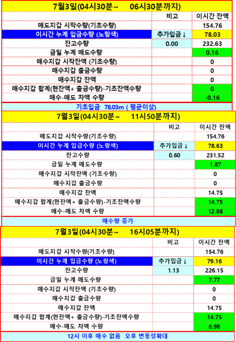 24년7월3일 16시 리플흐름