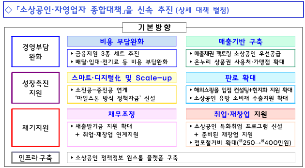 하반기 경제정책 방향 속 생활 꿀팁
