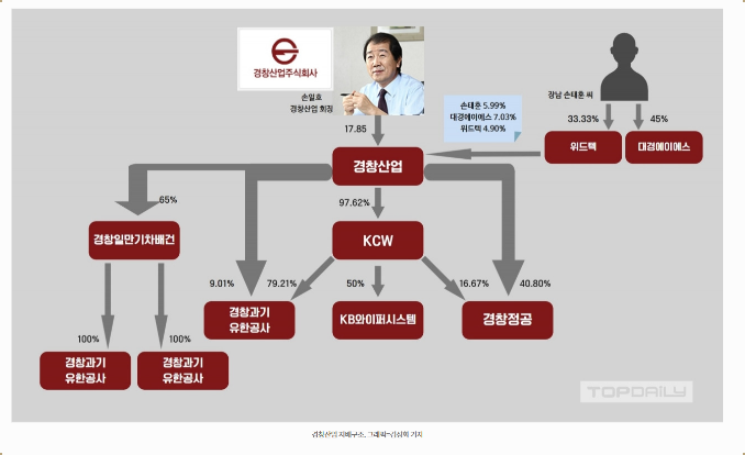 2024 07 05 금 데일리 기업분석 경창산업