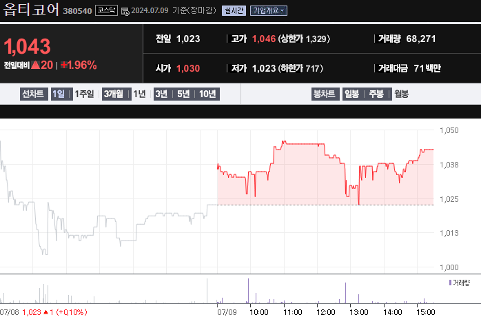 전 세계가 직면한 통신 문제를 해결 할6g 핵심 고속광통신 기술 관련주 폭풍전야 예고남들보다 빠르게 선점해야 하는
