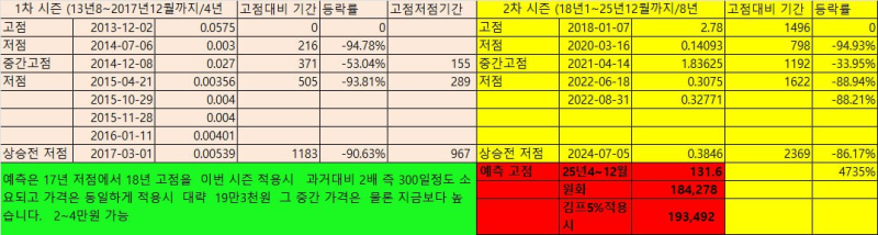 24년7월10일 12시 리플흐름