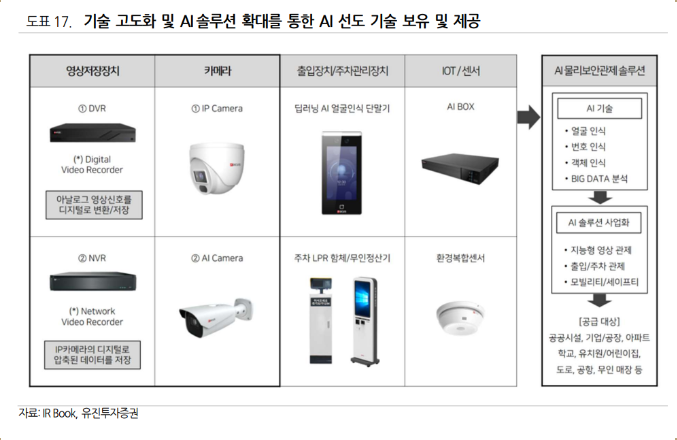 2024 07 11 목 데일리 기업분석 포커스에이치엔에스