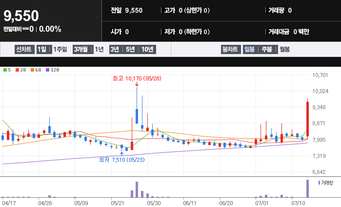 트럼프 덕에 K 관련주 또 축포 터진다개미들 들썩 트럼프 재집권 가능성↑ 美월가 캐터필러 추천협력사 부각 가장