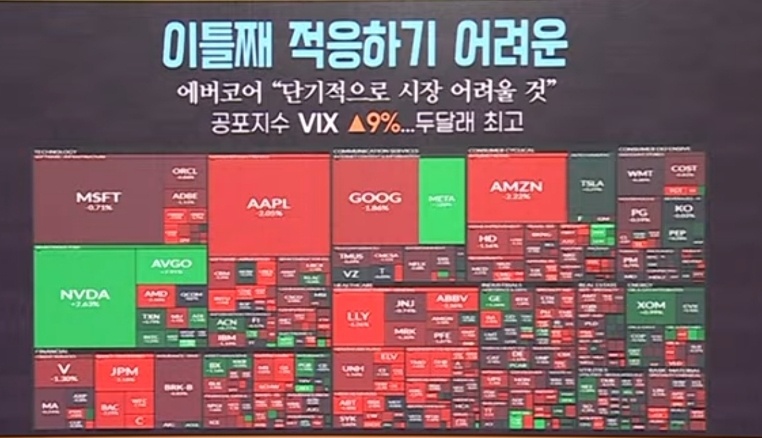7월19일 금요일 장전뉴스반도체의료기기원전방산ai비트코인보험k패션k뷰티k푸드 관련주
