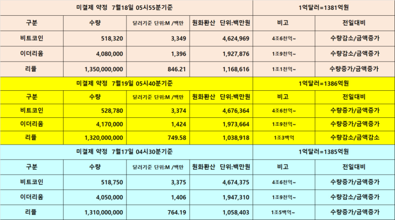 24년7월19일 06시 리플흐름