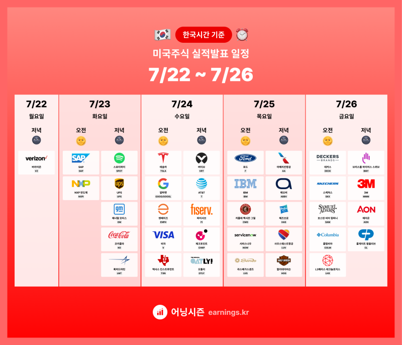 7/22 ~ 7/26 미국주식 실적발표 일정
