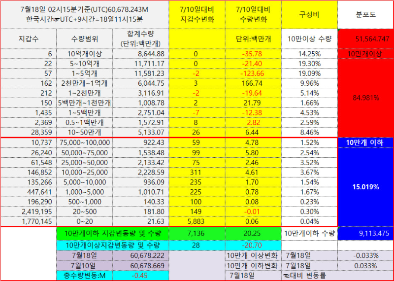 24년7월21일 리플지갑 업데이트