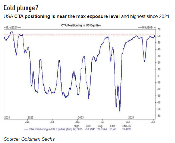 (7/21) CTA POSITION FROM GOLDMAN