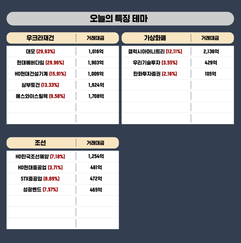 722월 장마감 데일리 브리핑 핵심 투자전략
