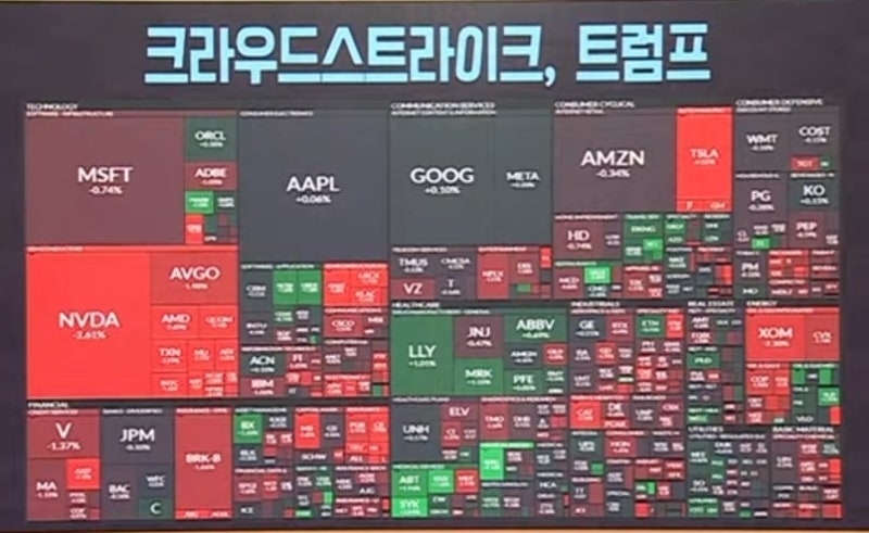 7월22일 월요일 장전뉴스해리스부통령비트코인비만생물보안법중동분쟁자동차부품 관련주