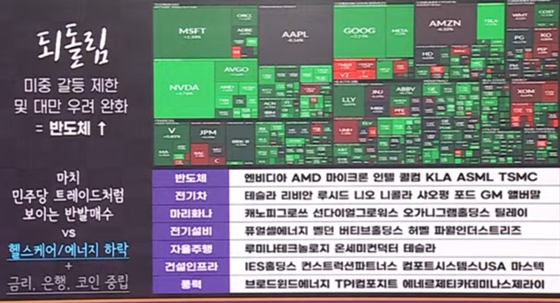 7월23일 화요일 장전뉴스반도체테슬라재건트럼프남북경협해리스대마비트코인한동훈화장품 관련주