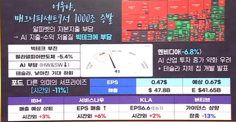 7월25일 목요일 장전뉴스비트코인헷지주육계트럼프 남북경협화장품 관련주