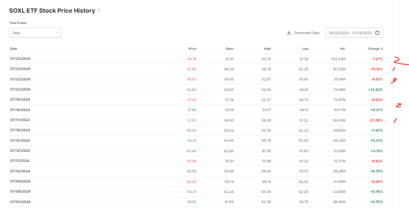 SOXL SOXX 반도체 매수 타이밍 상세 의견제시