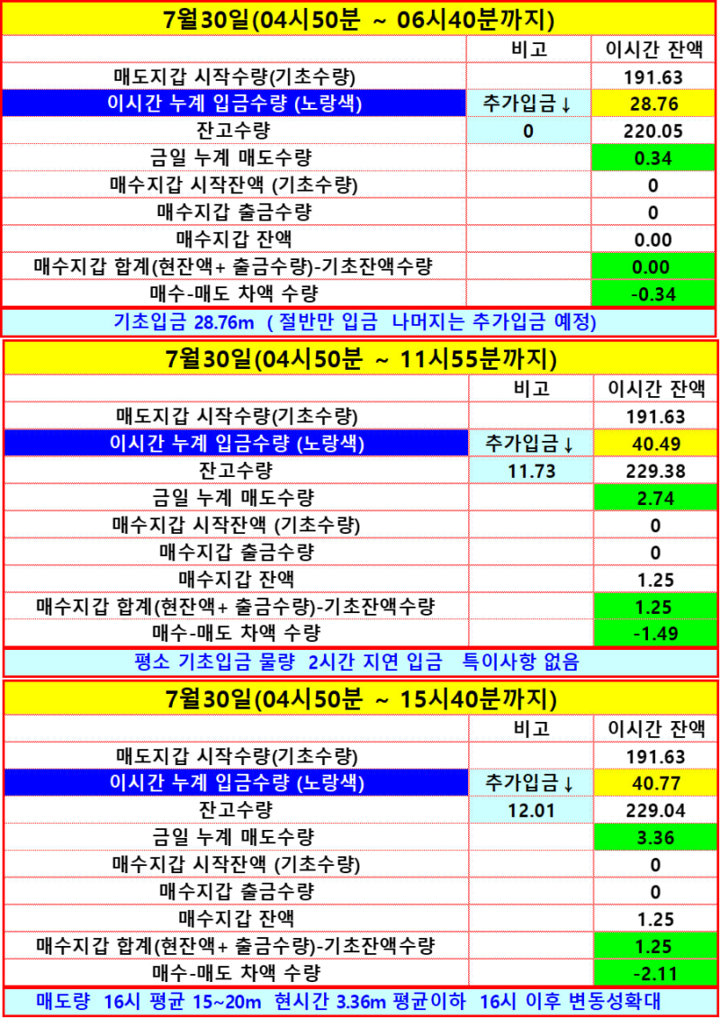 24년7월30일 16시 리플흐름