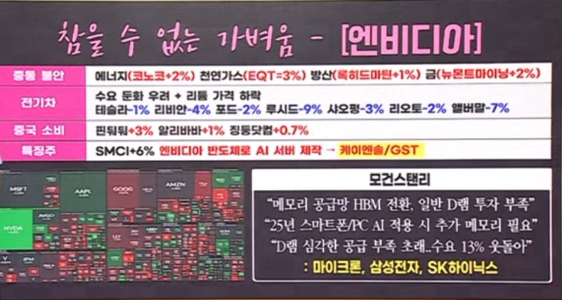 8월13일 화요일 장전뉴스반도체중동전쟁정유천연가스방산금코로나해리스비트코인전기차화재밸류업 관련주
