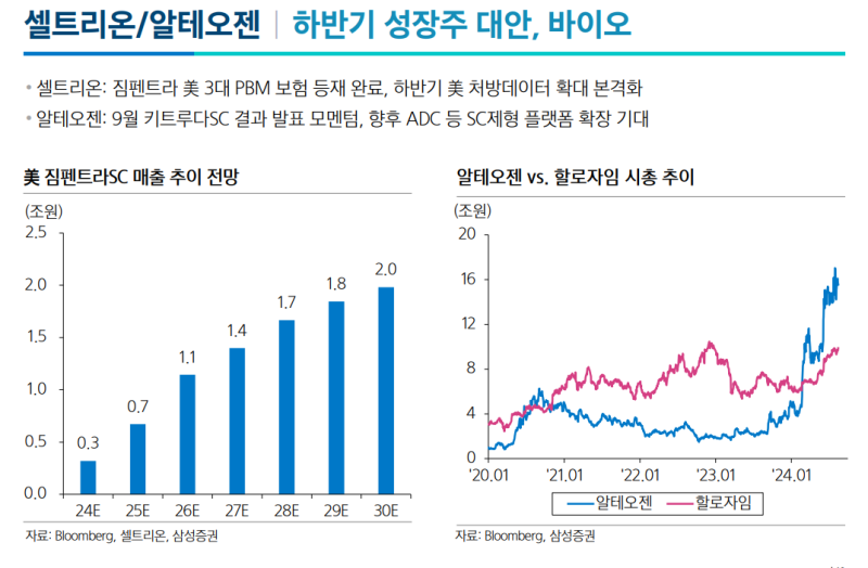 오늘의 단기 관심종목 엠폭스 관련주 트레이딩 체크 제약바이오 조선화장품 섹터 대응전략 대왕고래 관련주 지속 관심