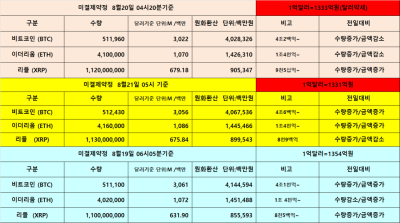 24년8월21일 06시 리플흐름 상승유지