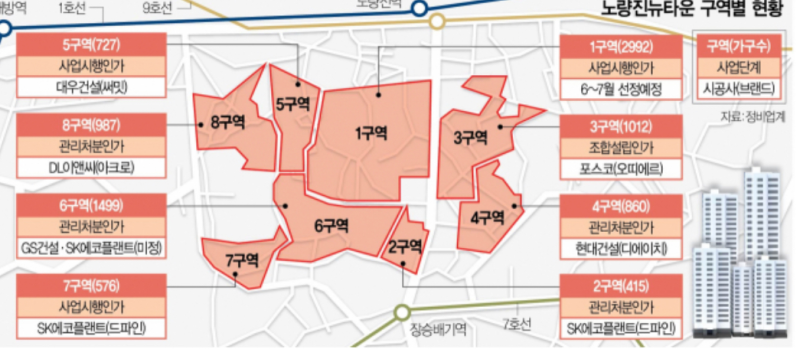 노량진 뉴타운 재개발 3 노량진 5 6 7 8 구역